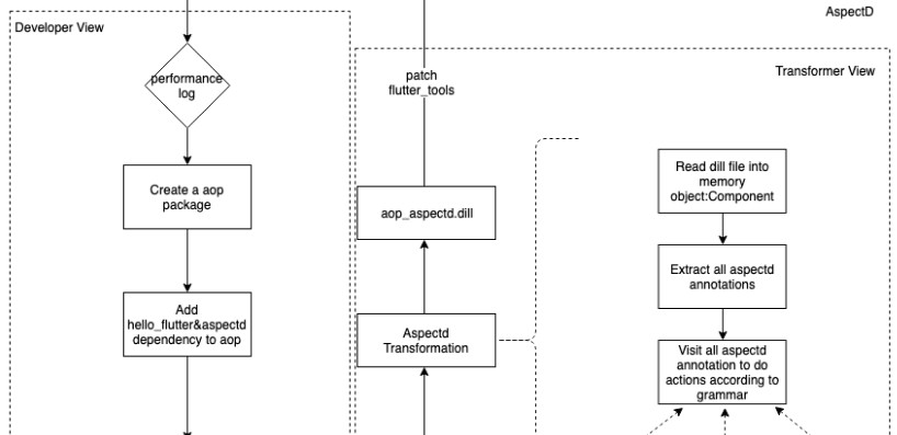 Easily Make Flutter Apps Responsive Automatically Adapt Ui To Different Screen Sizes